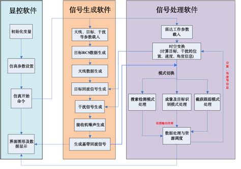 雷达对抗数字仿真软件