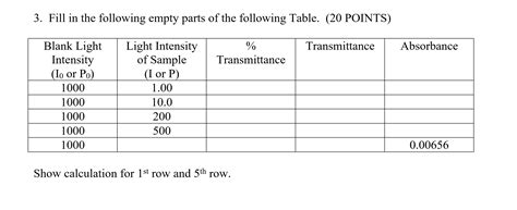 solved 3 fill in the following empty parts of the following