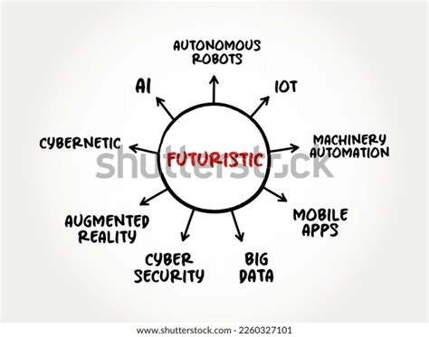 Futuristic Mind Map Process Technology Concept Stock Vector Royalty