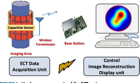 Figure 1 From Image Reconstruction Algorithm Based On Pso Tuned Fuzzy Inference System For