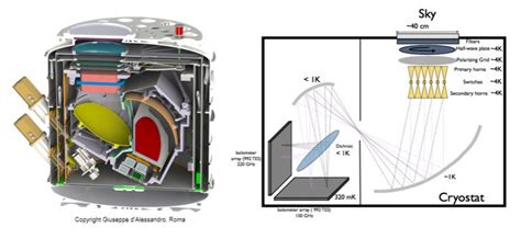 De Salta Al Universo Por Qué El Telescopio Qubic Es Un Instrumento