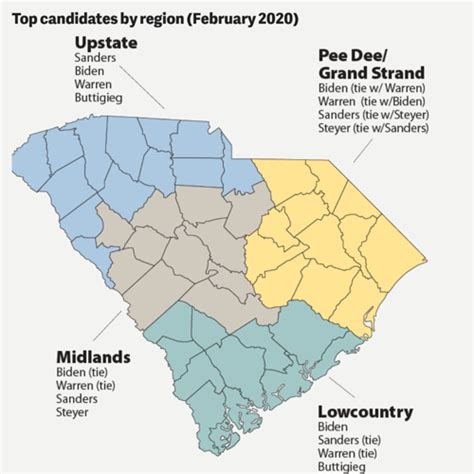 We Surveyed Sc Democratic County Party Chairs Its Biden With Sanders