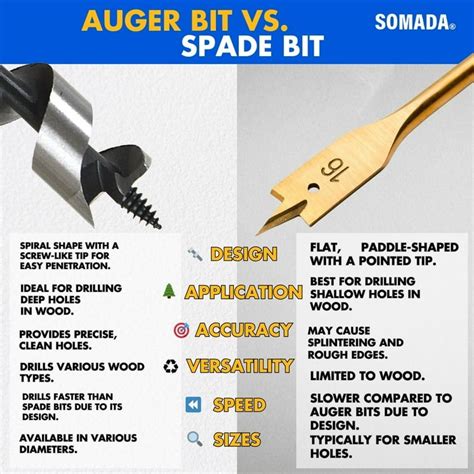Somada Wood Auger Bit Somada 34 X 12 Inch Auger Drill Bit Hex Shank