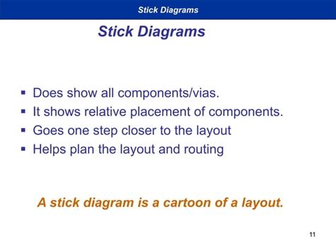 Stick Diagram With Eec 401 Basic Vlsi Designppt Stick Diagram With Eec 401 Basic Vlsi Designppt