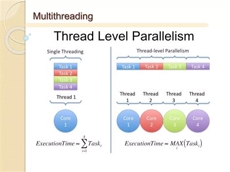 Threads And Multi Threading Pptx