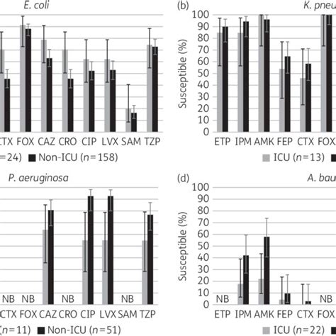 Double Disc Synergy Test Esbl Positive Strain Ddst Double Disc