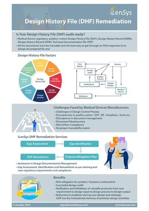 Ilensys Technologies Pvt Ltd On Linkedin Ilensys Medicaldevice