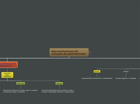 Sistemas EconÓmicos Mapa Mental Mindomo
