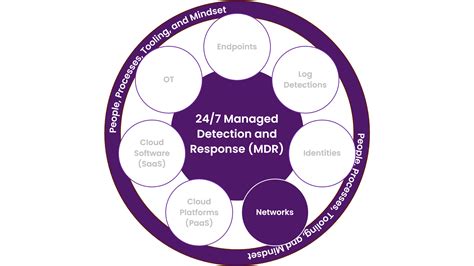Network Detection And Response Ndr Truesec