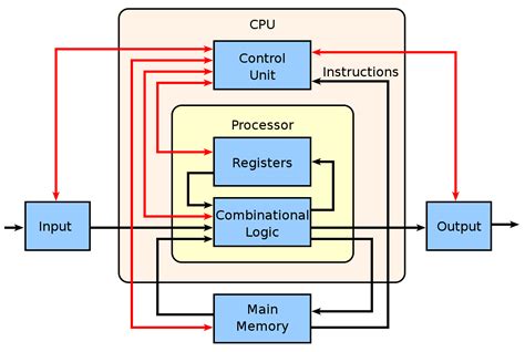 Cpu、gpu和npu的特点和区别 Ji Huan Guan