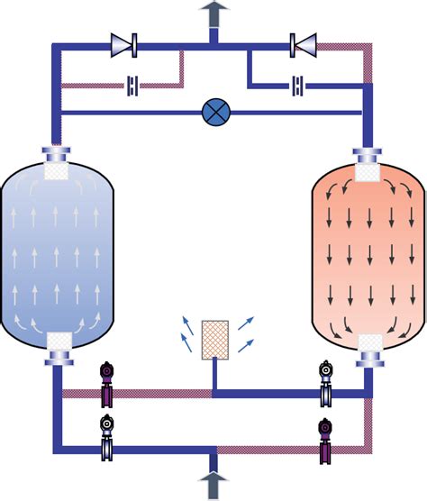 Heatless Adsorption Dryer Sollant
