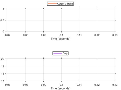 Pwm Generate Ideal Pulse Width Modulated Signal Corresponding To Input Duty Cycle Simulink