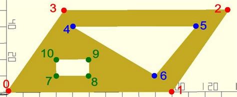 Openscad Erstellung Eines Polygon