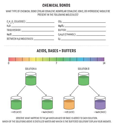 Solved ELEMENTS USING THE EXAMPLES FROM THE PERIODIC TABLE Chegg