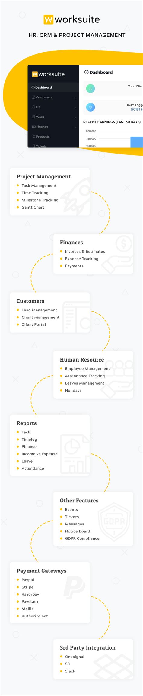 Worksuite Saas Project Management System Codemarket