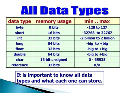 Variables Data Types Lab 0b Ppt Download