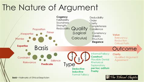 🔥 Essential Components Of A Logical Argument Logical Arguments 2022 10 13 🔥 Essential Components Of A Logical Argument Logical Arguments 2022 10 13