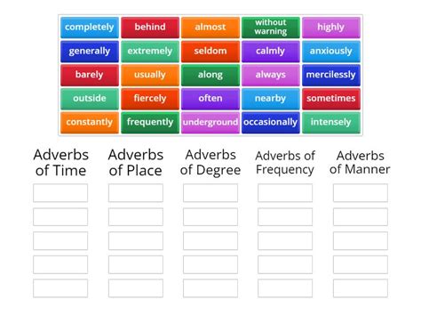 Classifying Adverbs Words That Describe A Verb An Adjective Or A Sentence Ordenar Por Grupo