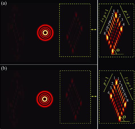 Simulated Intensity Patterns When An Lg Beam Diffracted From An Download Scientific Diagram