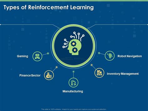 Segments Of Reinforcement Learning Types Of Reinforcement Learning Ppt