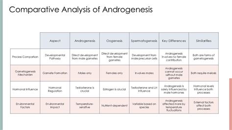 Top 10 Female Reproduction System Powerpoint Presentation Templates In 2026