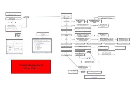 Event Management Process Flow Chart Template Pdf