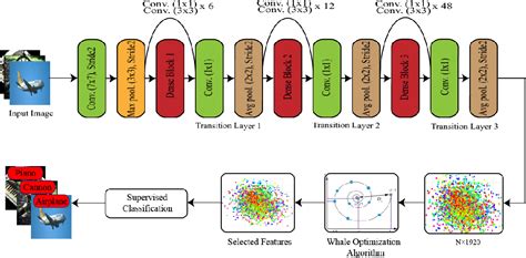 Figure 1 From Intelligent Deep Learning And Improved Whale Optimization