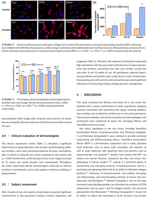 Comprehensive Evaluation Of The Efficacy And Safety Of A New Multi