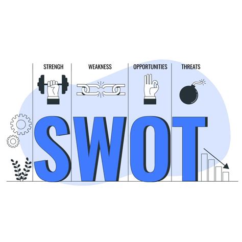 Veeshwass Kulkarni On Linkedin Power Of Swot Analysis In Procurement
