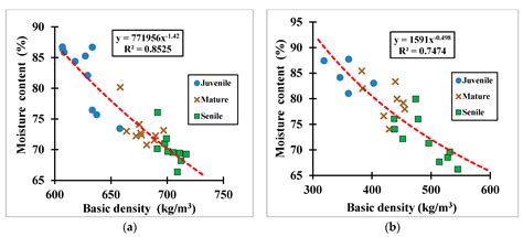 Representative Hardwood And Softwood Green Tissue Microstructure
