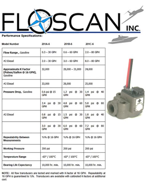Fuel Flow Transducer At Heather Carlson Blog