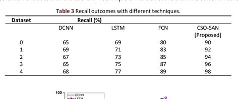 Table 3 From Hybrid Deep Learning Model For Flood Frequency Assessment And Flood Forecasting