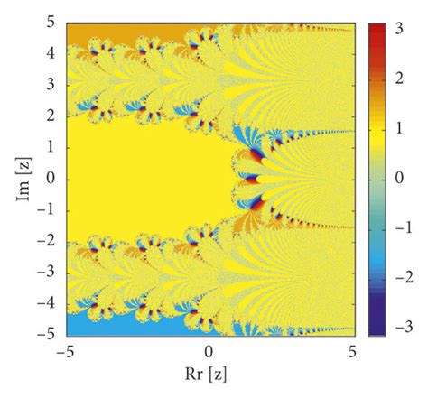 Basins Of Attraction Of Iterative Methods Q1q3 And E1e9 For
