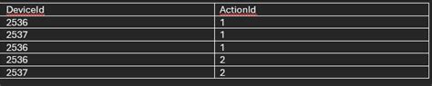 Sql Server Relational Table Design With Same Type In A Many To Many Relationship Stack Overflow