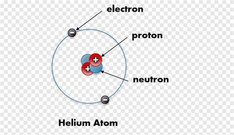 How To Draw A Helium Atom Signexercise2