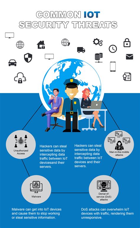 Iot Security Services Sherpa Iot Security Services Sherpa
