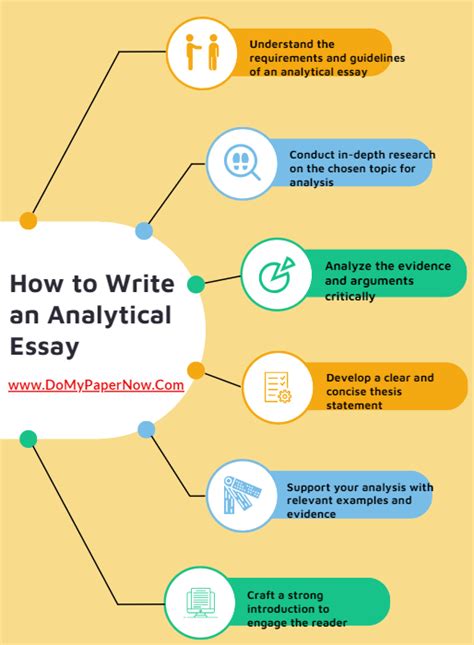 Step By Step Guide On How To Write An Analytical Essay Format 60 Topics