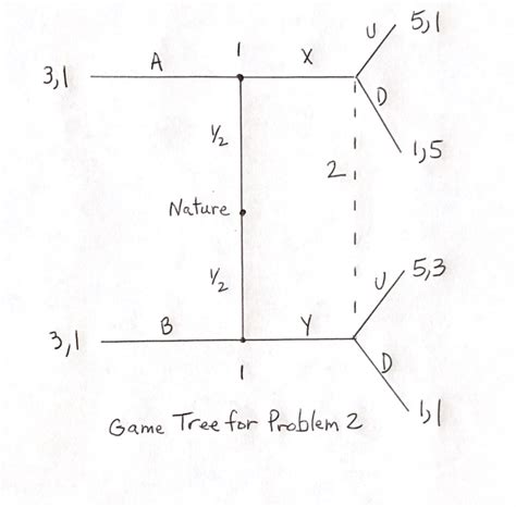 A Convert This Game Into Bayesian Normal Form B