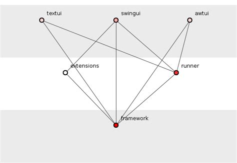 The Structure Of JUnit EdmundKirwan
