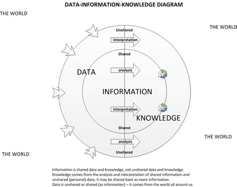 Our System Data Information Knowledge Organising For Our System