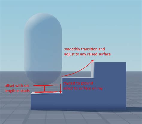 Character Controller Offset From Ground Scripting Support Developer Forum Roblox