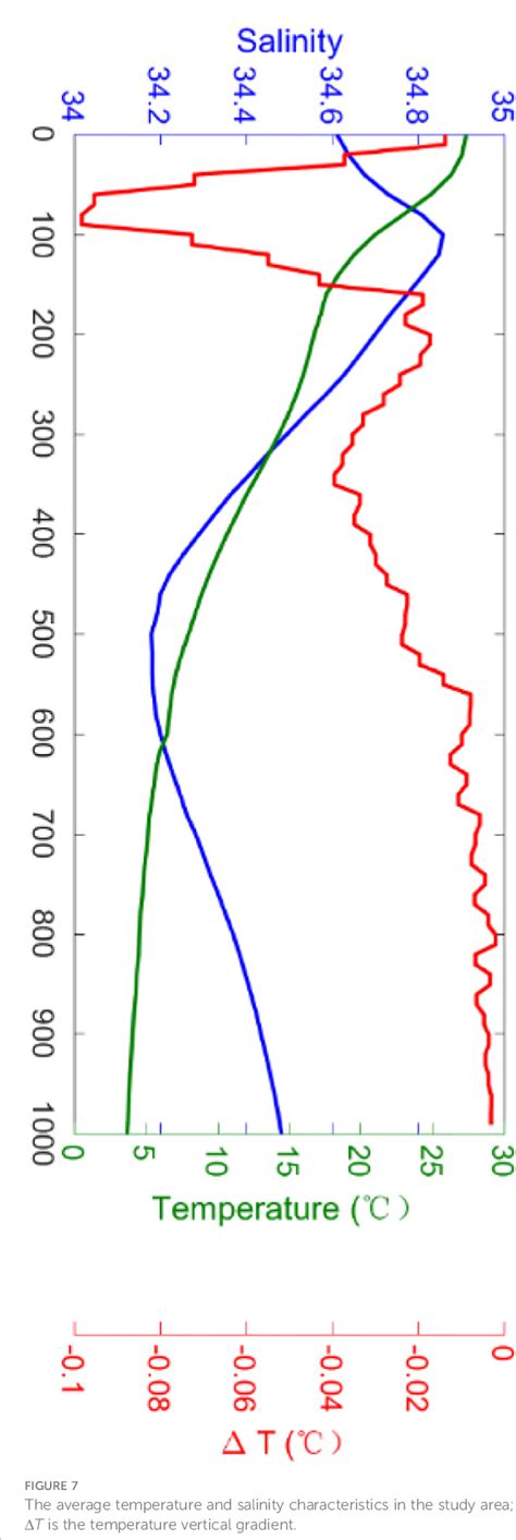 Figure 1 From Three Dimensional Structure Of Mesoscale Eddies And Their Interaction With