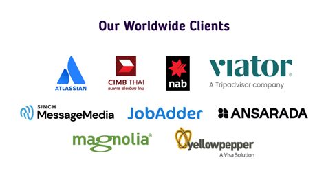 Bot Model A Solution To Build Your Software Development Centre