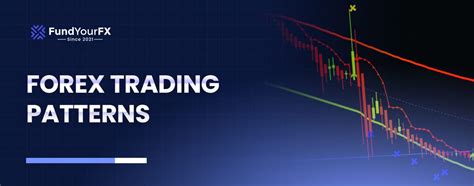 Most Reliable Forex Trading Patterns Head And Shoulders Flags And