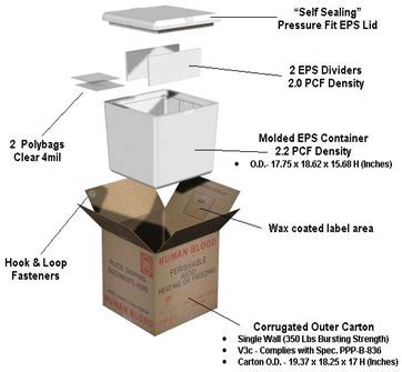 Insulated Shipping Solutions Dvg Packaging Packaging Solutions For