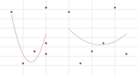 Rise Time Plot Of Deceleration Versus Gross Weight On Dry And Wet