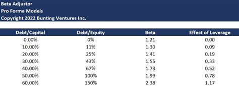 Public Equity Beta Adjustor Excel Template Efinancialmodels
