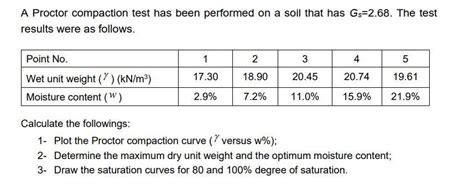 Solved A Proctor Compaction Test Has Been Performed On A