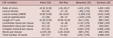 Working Memory L2 Proficiency And Task Complexity Independent And Interactive Effects On L2