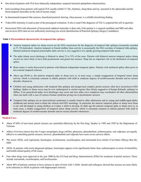Issues In Brainmappingtemporal Lobe Epilepsy Pdf